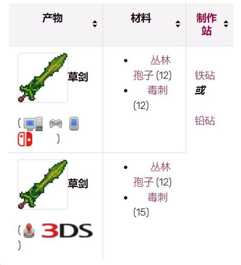 泰拉瑞亚草剑怎么合成 泰拉瑞亚草剑合成方法 梦幻手游网