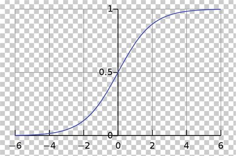 Logistic Function Sigmoid Function Logit Graph Of A Function Png