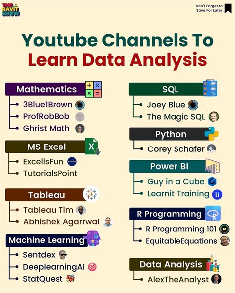 Sanskaar Singh 🧠 • Codes Learning On Linkedin Excel R Sql Python