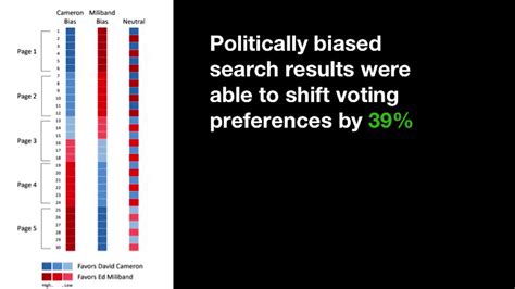 Auditing Algorithms Christo Wilson Open Transcripts