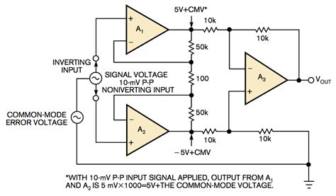 The Right Way To Use Instrumentation Amplifiers EDN