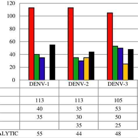 Performance Comparison Between Catalytic And Non Catalytic Download Scientific Diagram