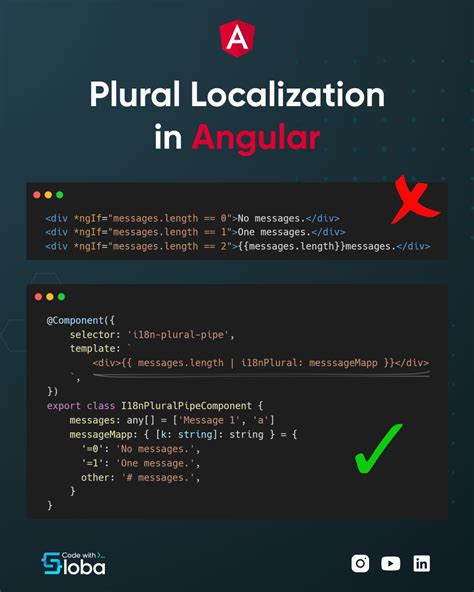 Slobodan Gajić On Linkedin Codewithsloba Angulartips Frontenddeveloper Webdevelopment Angular