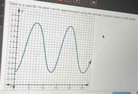 10 Tides In A Specific Location Can Be Approximated Using The Periodic