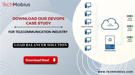 Techmobius On Linkedin Devops Loadbalancer Devopstools Devopsservices Telecommunication…