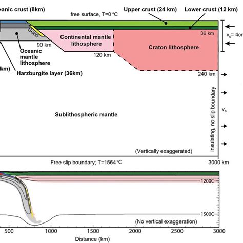 A Initial Geometry And Boundary Conditions Of The Farallon Subduction