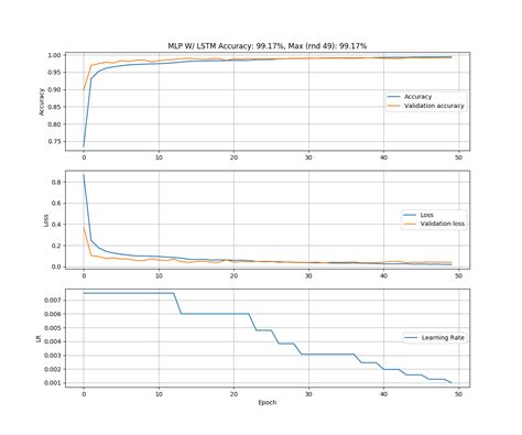 GitHub Adaptorel Mnist Arch A Couple Of Weird MNIST Architectures
