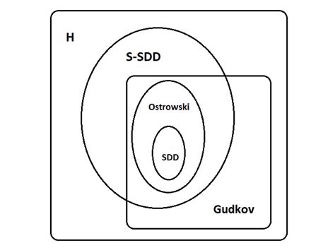 4 subclases de h matrices download scientific diagram