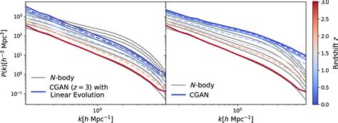 Figure 12 From Nonlinear 3d Cosmic Web Simulation With Heavy Tailed Generative Adversarial