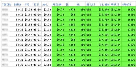 Quantum Code Trading Rb