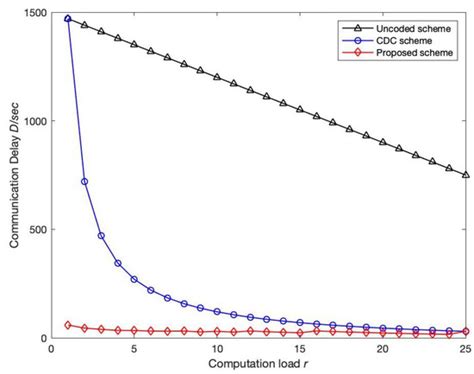 Information An Open Access Journal From Mdpi