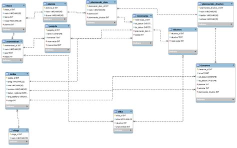 Java Problem With Mapping Entities To Connection In Eclipse Stack