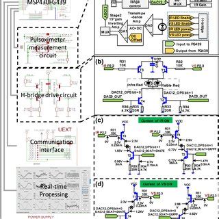 Schematic Diagram Of The MCU Design In The MNO Illustrating The MCU Download Scientific