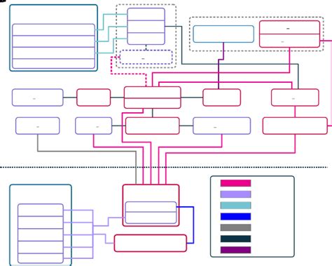 Overview Diagram ARTIQ 9 9320 A1dc9cf Beta Documentation