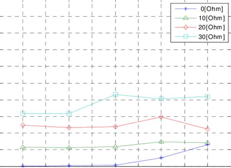Fault Location Error Conventional Phasor Estimation Fixed Source Download Scientific Diagram