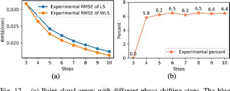 Figure 12 From A Weighted Least Squares Algorithm For Wrapped Phase Retrieval In Sinusoidal