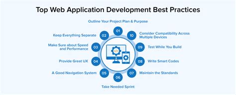 Web Development Best Practices Tatvasoft Blog