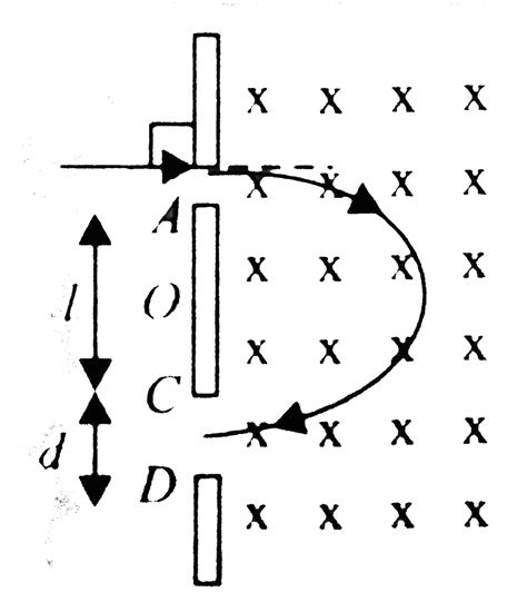 charged particle beam