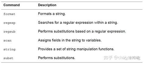 Tcl专题在Synopsys EDA 工具中使用Tcl脚本 知乎