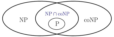 2 The Relationship Between Np Conp And P Classes Download