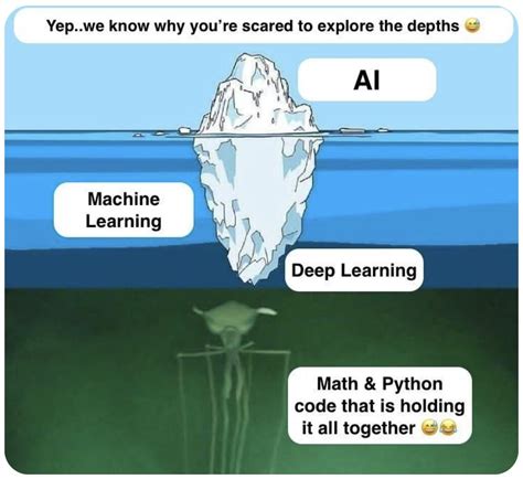 Hibernian Recruitment Gmbh Dataanalytics Python Deeplearning Ai Nicole Nibel