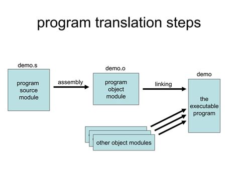 Assembly Langauge Assembly Langauge Assembly Langauge Ppt