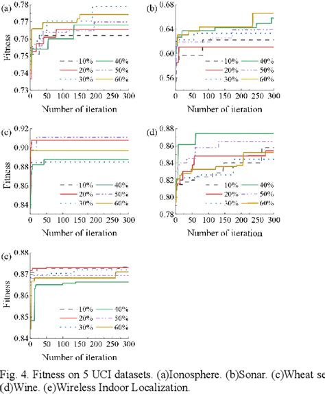 Figure 4 From High Dimensional Missing Data Imputation For Classification Problems A Hybrid