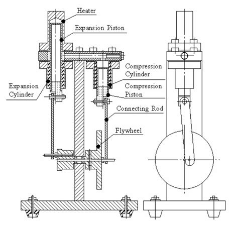 스털링 엔진 만들기 주사기 스털링 엔진 도면 네이버 블로그