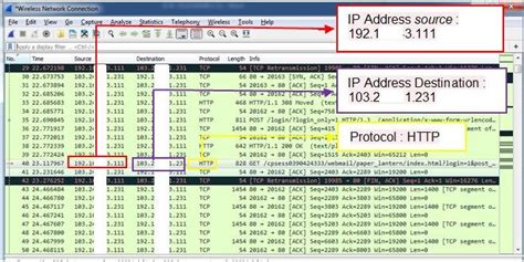 Results Of Wireshark Sniffing Download Scientific Diagram