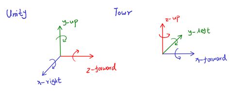 Unity Interface Project Chen