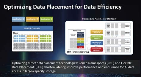 Edge Ai Demands Call For Optimized Storage Controller Chips Industry Articles