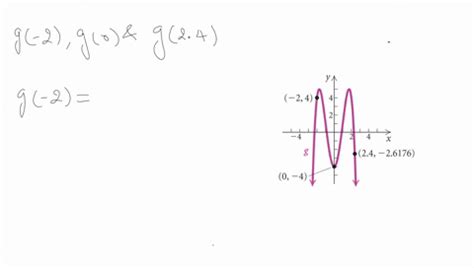 SOLVED A Graph Of A Function Is Shown Using The Graph Find The Indicated Function Values That