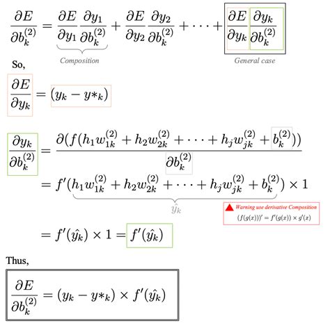 Intuition And Mathematics Behind Basic Feed Forward Neural Network 3
