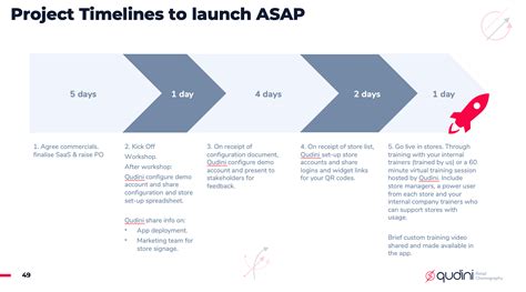 Implementation Summary Of Steps To Go Live Qudini Ltd