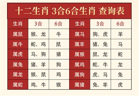 12生肖相合相冲对照表 千图网