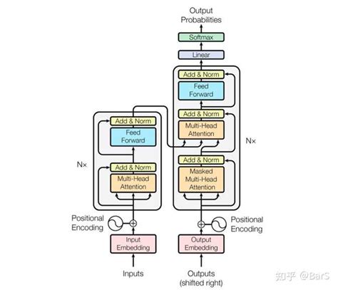 如何看待智己汽车宣布联合momenta发布行业首个dlp人工智能模型？在行业内属于什么水平？ 知乎
