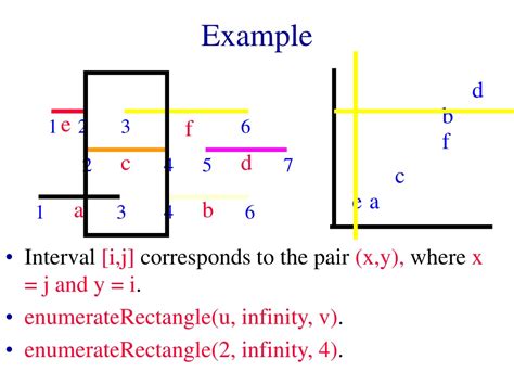 Ppt Priority Search Trees For Efficient Operations On Distinct Ordered Pairs Powerpoint