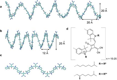 a Original helix model ⁷² b Squeezed helix model proposed in the Download Scientific