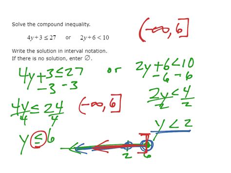 Interval Notation