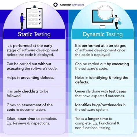 Mohamed El Demellawy On Linkedin Static Testing And Dynamic Testing