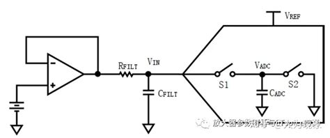 放大器驱动sar Adc电路的设计难点 180nm Adc驱动电路 Csdn博客
