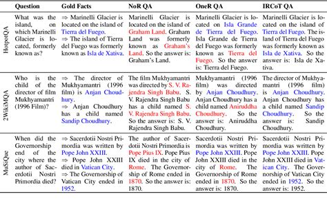 Table From Interleaving Retrieval With Chain Of Thought Reasoning For Knowledge Intensive