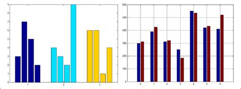 Cross Layer Optimization Process And Distance With Link Confidence
