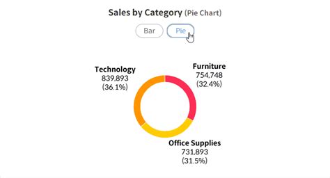 How To Switch Between Sheets Using Buttons In Tableau