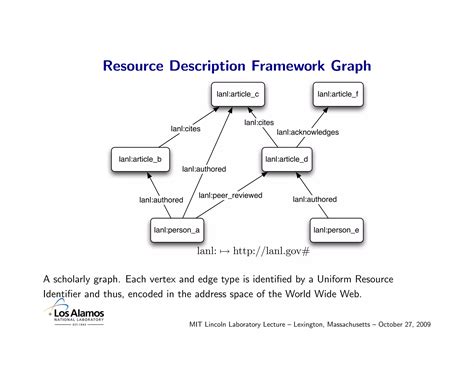 Multi Relational Graph Structures From Algebra To Application Pdf Internet Computing