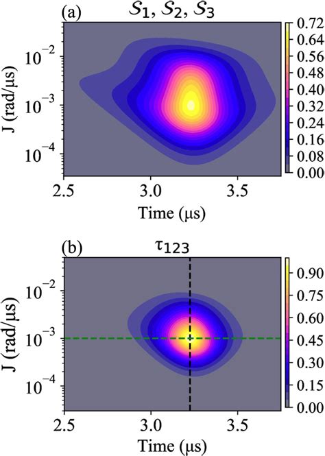 Accelerating Multipartite Entanglement Generation In Non Hermitian Superconducting Qubits