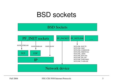 Ppt Concept Of Sockets Powerpoint Presentation Free Download Id3106124