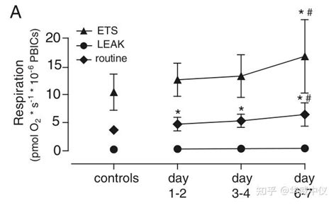 Critical Care┃寻根溯源，探究脓毒症患者血液中的线粒体能量变化全过程 知乎