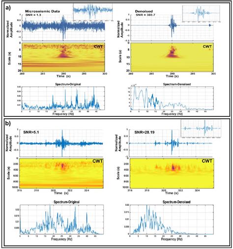 Figure From AUTOMATIC NOISE REMOVAL SIGNAL REMOVAL BASED ON GENERAL CROSS VALIDATION
