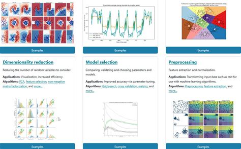 Scikit Learn Thư Viện Mã Nguồn Mở Của Python Trong Học Máy Vniteach
